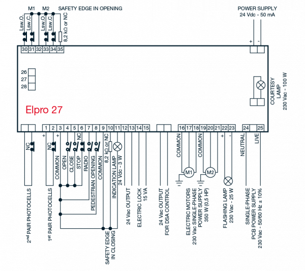 Elpro 27 | Fadini UK